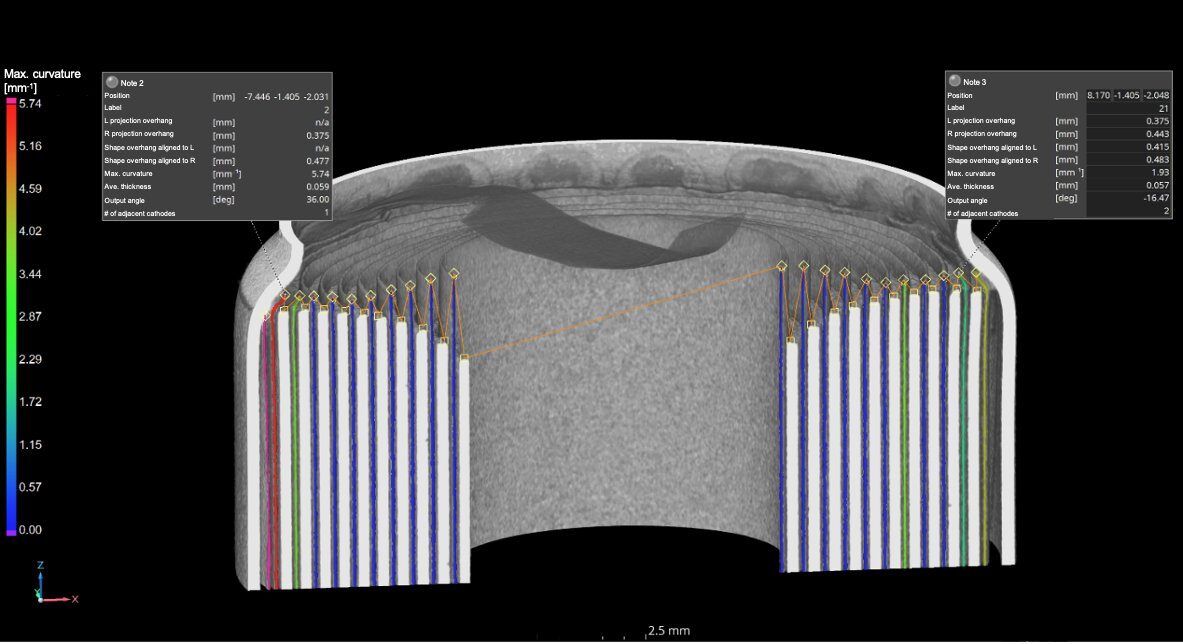 BATT1009 - Verification of Winding Misalignment and Anode Overhang Analysis for Lithium-Ion ...